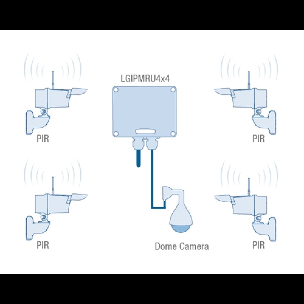 LGIPMRU4x4 Genesis Masthead Receiver with relays
